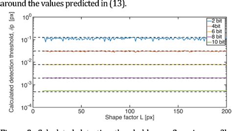 Figure 1 From Realistic Limits For Subpixel Movement Detection