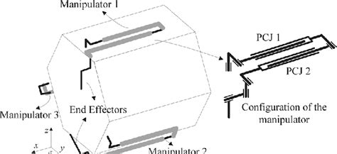 A Space Platform With Three Reconfigurable Manipulators Contributed By Download Scientific