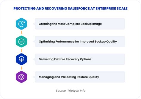 Why And How Should You Backup Your Salesforce Data Odaseva