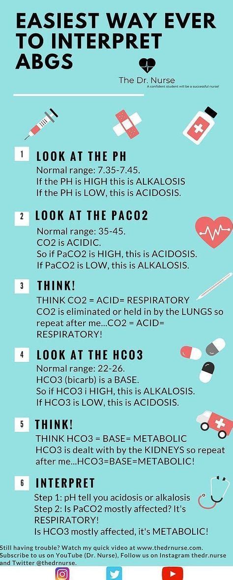 Nsaids Chart Medical School Inspiration Nursing School Motivation Nursing School Notes