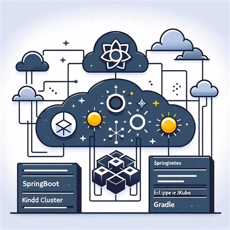 Hands On Microservices Deploy A Springboot Application To A Kind Kubernetes Cluster With