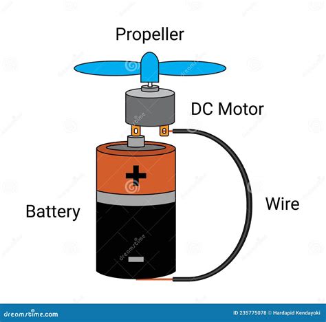 Simple DC Motor Circuit Vector Illustration CartoonDealer Com