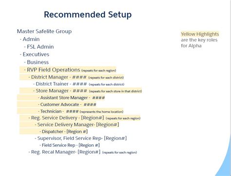 How To Architect Salesforce Solutions Using The Well Architected