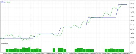 您应当知道的 Mql5 向导技术（第 38 部分）：布林带 Mql5文章