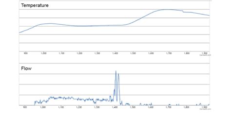Web Server Interface Model Download Scientific Diagram
