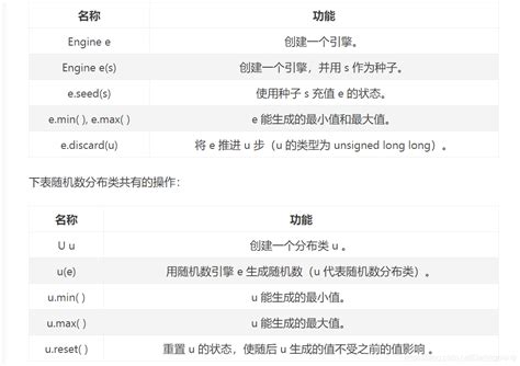 【c】random随机数与【c11】rand和srand的用法c Random Csdn博客