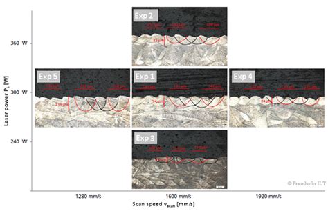 Macrographs Of Five Selective Laser Melting Slm Experiments With Download Scientific Diagram