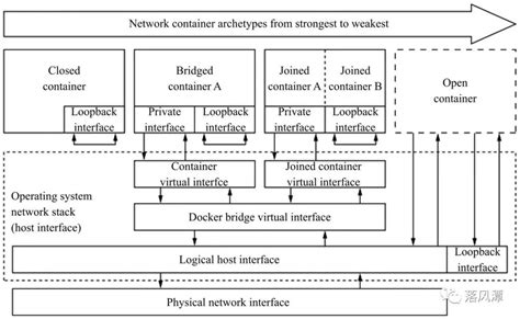 K8s 网络小白的成长之路——level 1 墨天轮 K8s 网络小白的成长之路——level 1 墨天轮