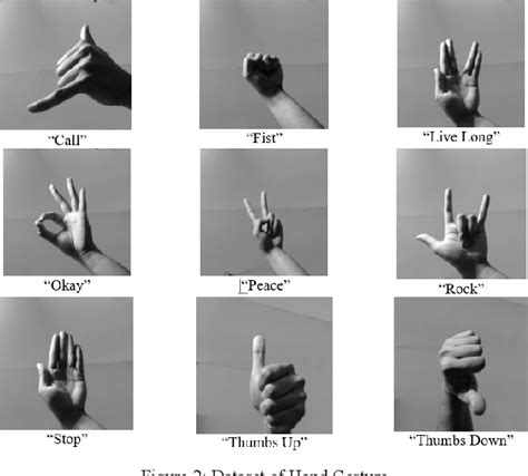 Figure 2 From Hand Gesture Recognition Based On Convolution Neural Network Cnn And Support