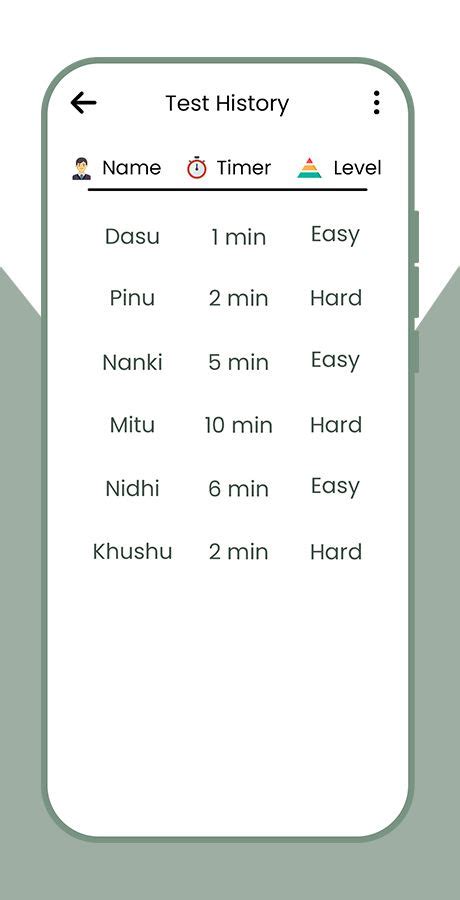Typing Speed Test Android Source Code By Elveeinfotech Codester