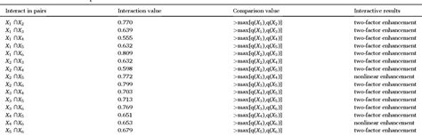 Table 5 From Spatio Temporal Evolution And Influencing Factors Of High