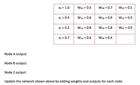 consider the following 3 layer neural network which