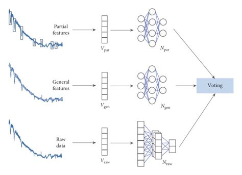 Spectral Feature Extraction Using Partial And General Method Jiang