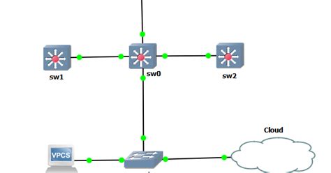 my world accessing your gns3 network from your physical network