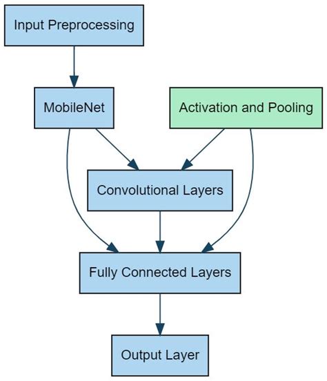 Scalable Computing Practice And Experience On Linkedin Scpe