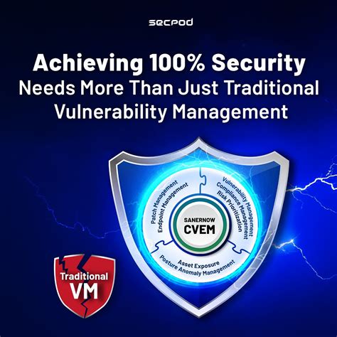 Secpod On Linkedin Vulnerabilitymanagement Secpod Exposuremanagement