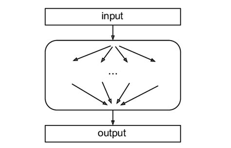 1 Execution Of A Parallel Program Download Scientific Diagram