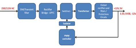 Block Diagram Of Smps And Explain Its Working Ppt