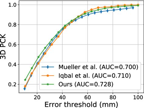 Figure 1 From Aligning Latent Spaces For 3d Hand Pose Estimation Semantic Scholar