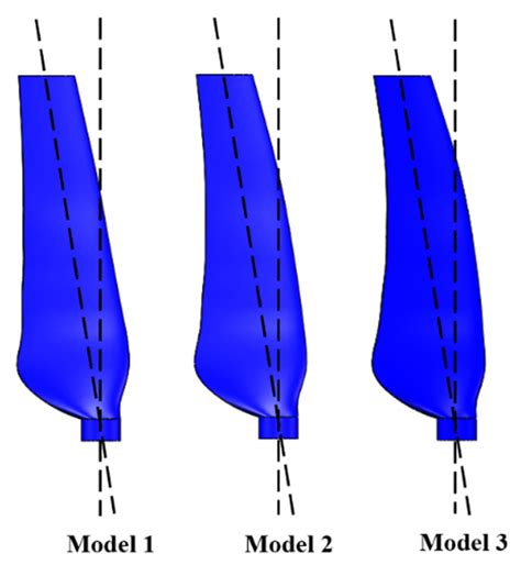 Jmse Free Full Text Research On The Hydrodynamic Performance Of A Horizontal Axis Tidal
