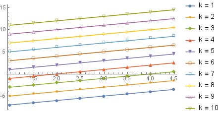 List Manipulation Plotting Results From Two Nested For Loops Mathematica Stack Exchange