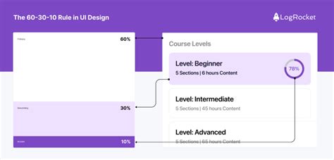 Master Ui Design Enhance Aesthetics With The 60 30 10 Rule Logrocket