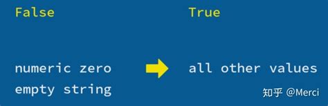 python 分离整数与小数 [python basic] python 的数值数据以及布尔数据 csdn博客