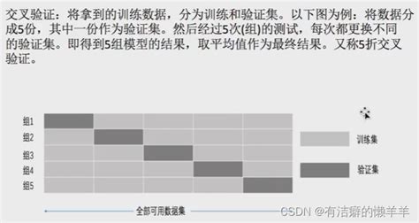 精确率和召回率、模型的选择和调优（交叉验证、网格搜索） 五折交叉验证如何寻找最优精度 csdn博客