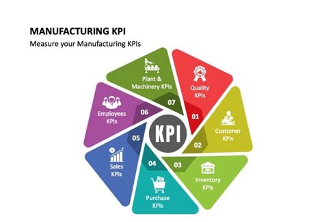 Key Performance Indicators