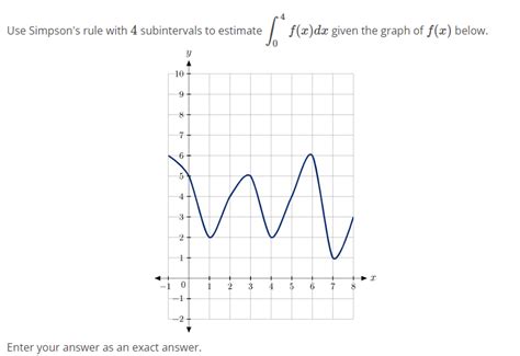 Use Simpsons Rule With 4 Subintervals To Estimate ∫0 4 Fxdx Given T