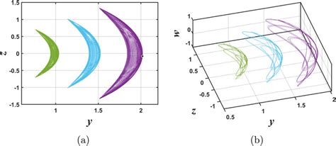 The Initial Offset Boosting Behavior With The Change Of Y A Y Z Download Scientific