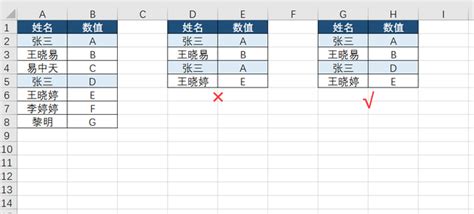 Excel一对多查询技巧 如何使相同名字的不同数据与新表进行匹配 天天办公网