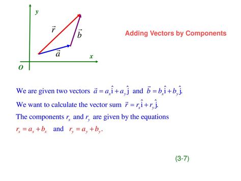 Chapter 3 Vectors In Physics We Have Parameters That Can Be Completely