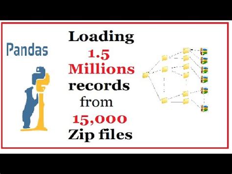 Loading Nested Zip Files Into Single Data Nested Directories YouTube