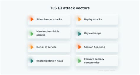 How Does Tls 13 Work Protocols Key Attacks Security Practices