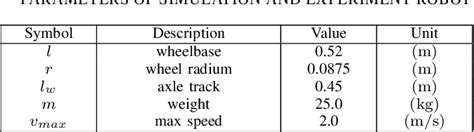 Table I From Optimal Multilayered Motion Planning For Multiple