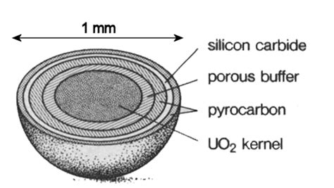 Triso Coated Particle 59 Research Image