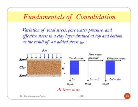 Lecture 8 Consolidation And Compressibility Pdf Physics Science