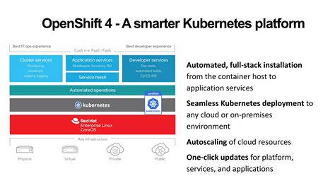 Deploying Splunk On Openshift Pdf