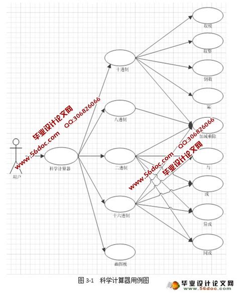 基于Qt的科学计算器的设计与实现 C 设计资料网