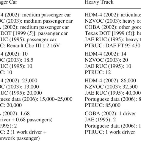 General Input Data Values Definition 2006 Download Table