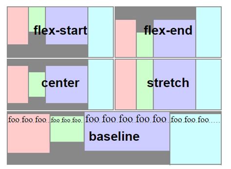 Html How To Make A Flex Item Not Fill The Height Of The Flex