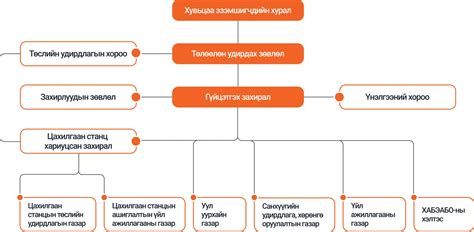 Бидний тухай Бөөрөлжүүт