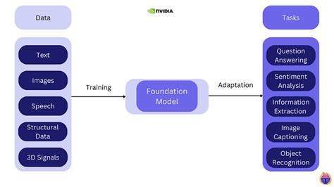 Promise Of Foundation Models In The Healthcare Landscape By Sumant Medium