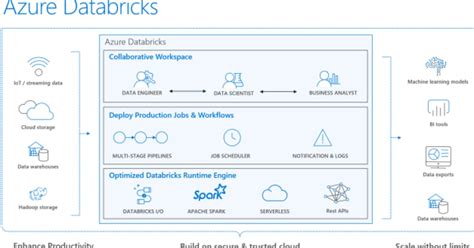 Getting Started With Databricks Events Explore Group