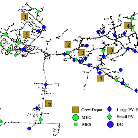 Resource Allocation Of Large System With The Proposed Model Download Scientific Diagram