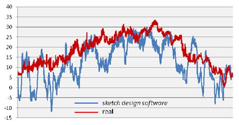 Example Of The Comparison Between Air Temperature Monitored And