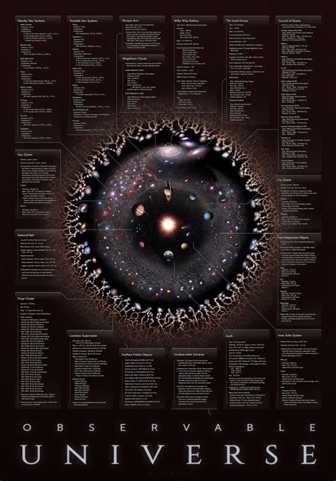 Circular Map Of The Universe All Versions Pablo Carlos Budassi