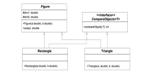 Solved Consider The Following Example Depicted By Uml