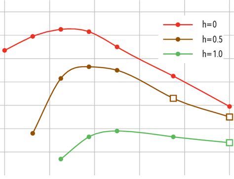 Superconducting Transition In The Attractive Rashba Hubbard Model The Download Scientific